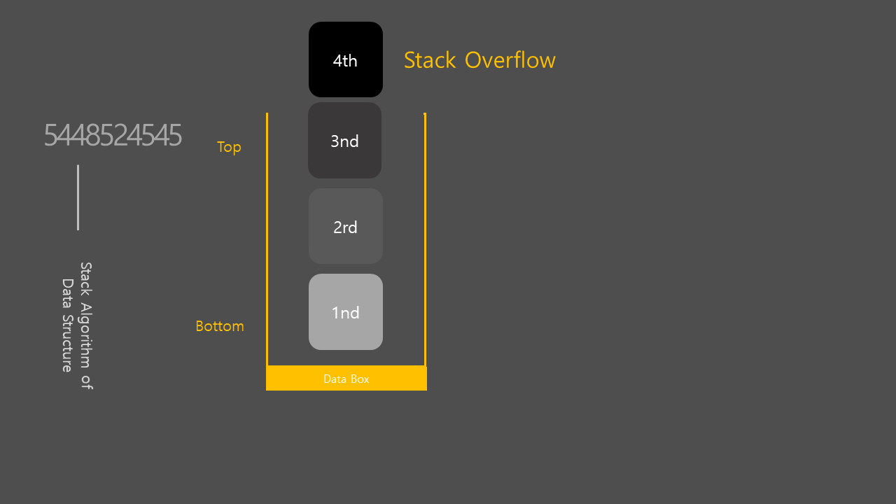 Projects Details Stack Algorithm